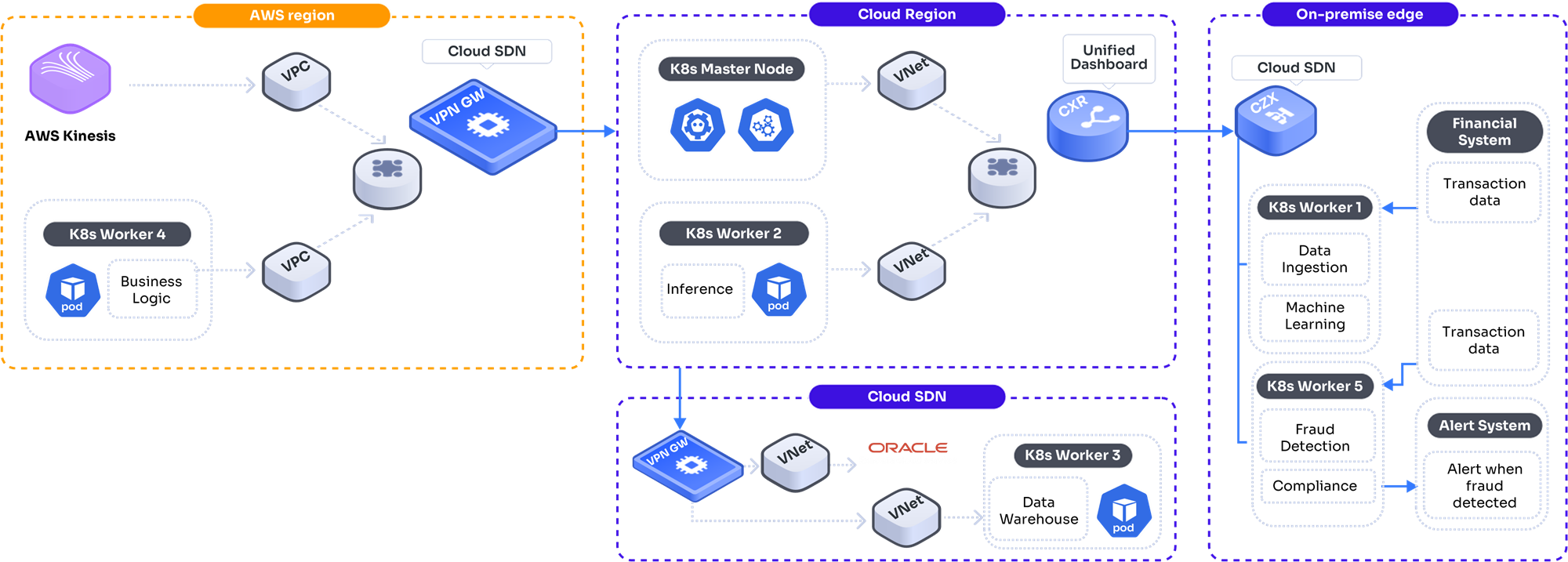 Products – Cloud SDN – Kloud Solutions Inc